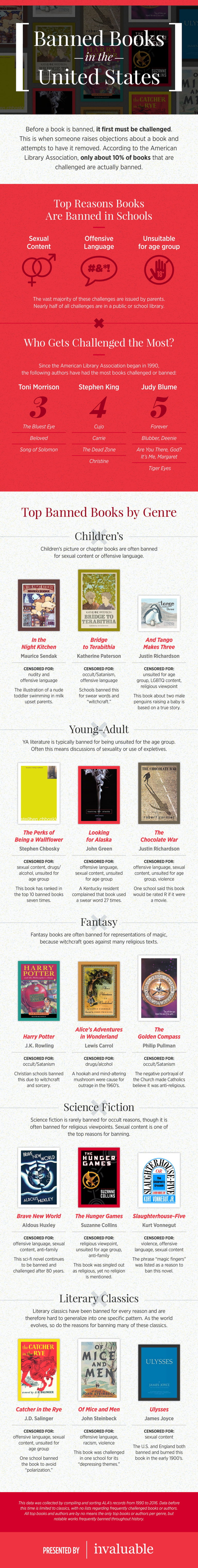 15 Banned Books and Their Reason for Censorship Infographic by Emma ...